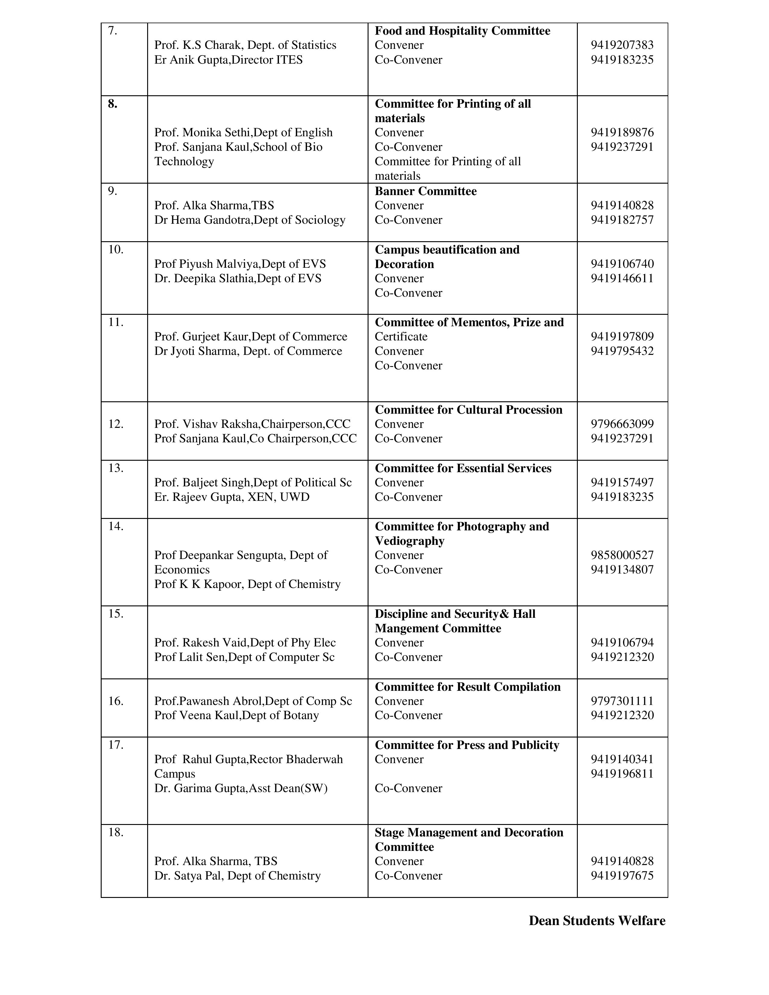 Helpline for Antarnaad | Jammu University